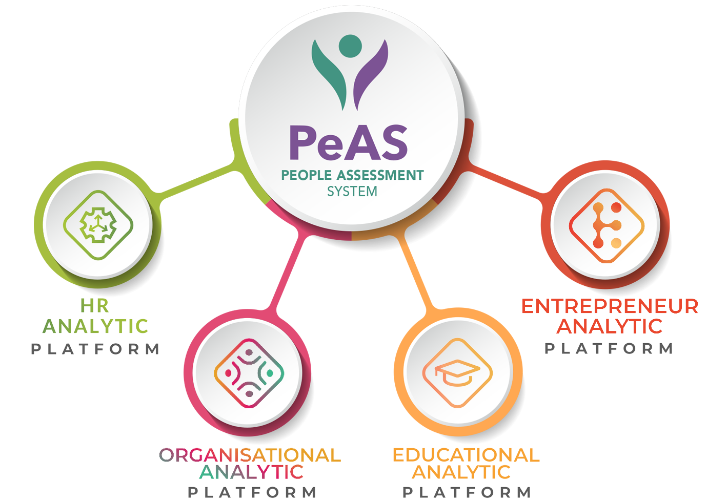 Talent Analytics – Global Psytech