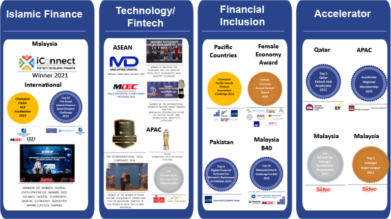 Achievements – Global Psytech