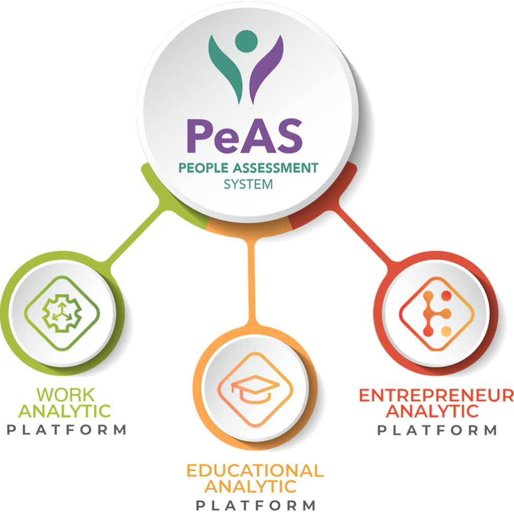 Talent Analytics – Global Psytech